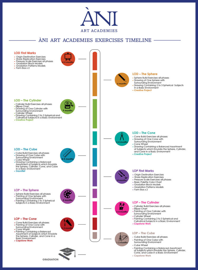 Curriculum – ÀNI Art Academies